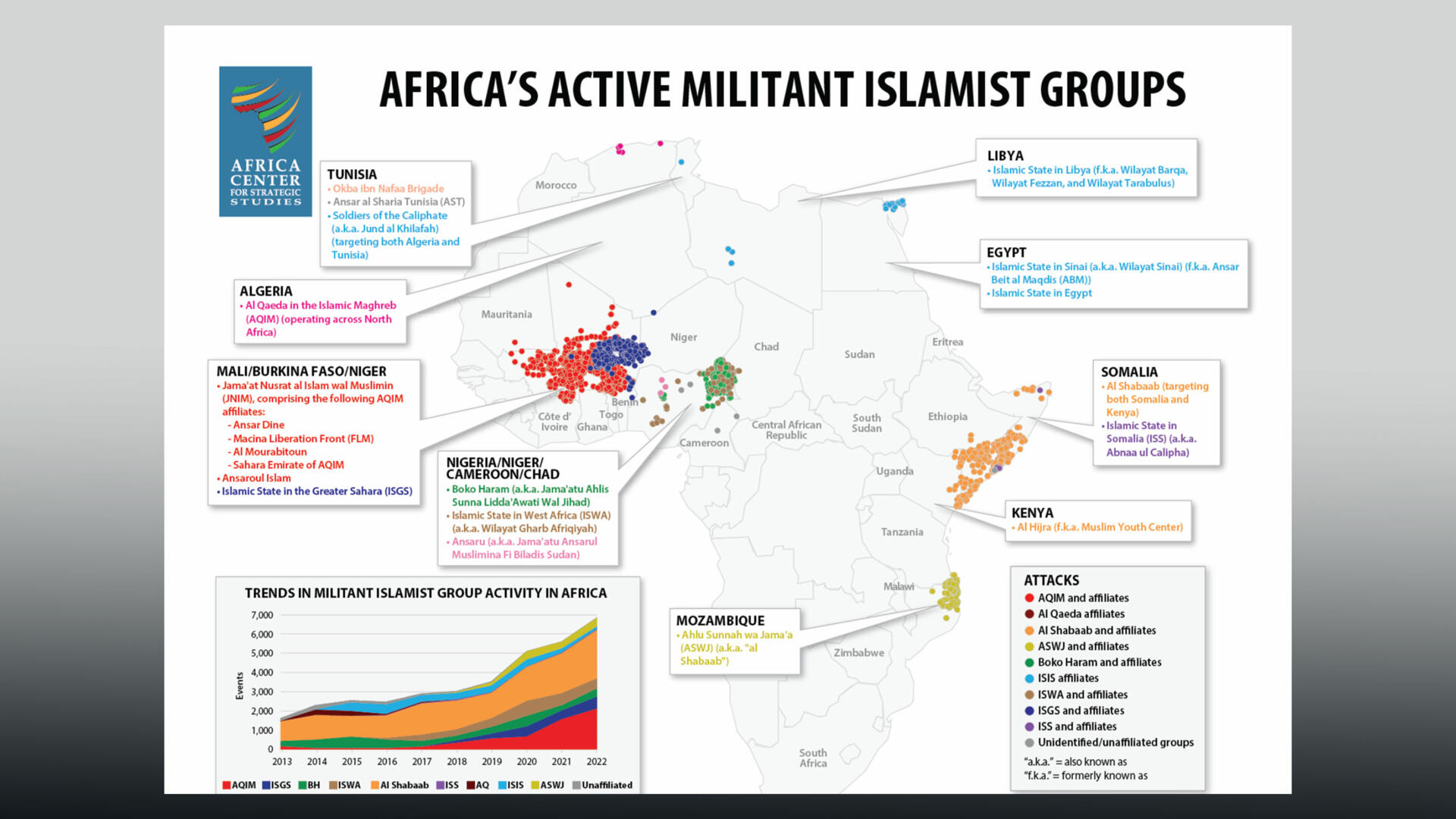 Les islamistes à l'assaut des pays côtiers - République Togolaise